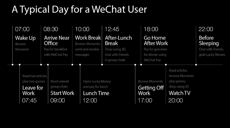 WeChat Explained - Understanding the Chinese Super App