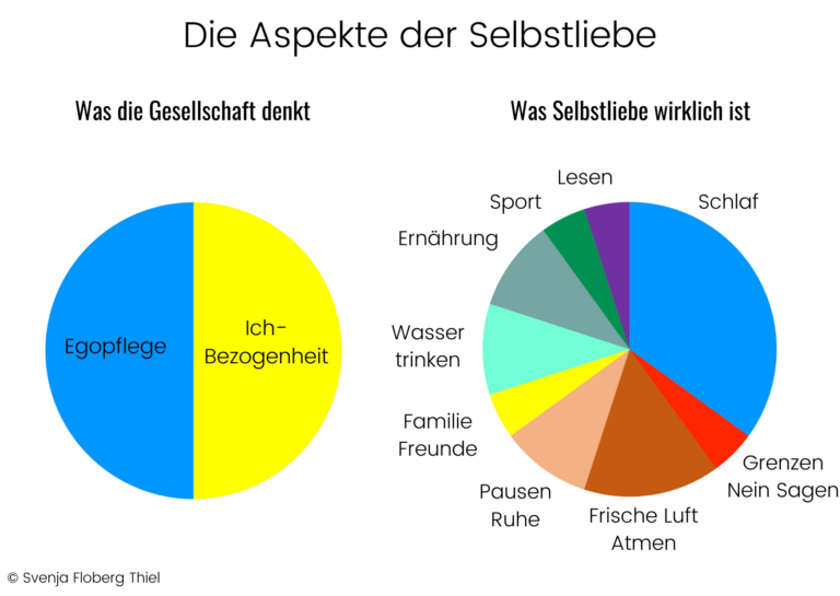 Selbstliebe für Manager: Die geheime Zutat für Führung, die authentisch ...