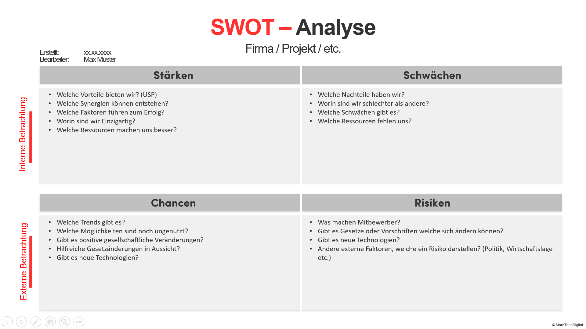 SWOT-Analyse – Grundlagen und 5 Schritte für eine professionelle SWOT