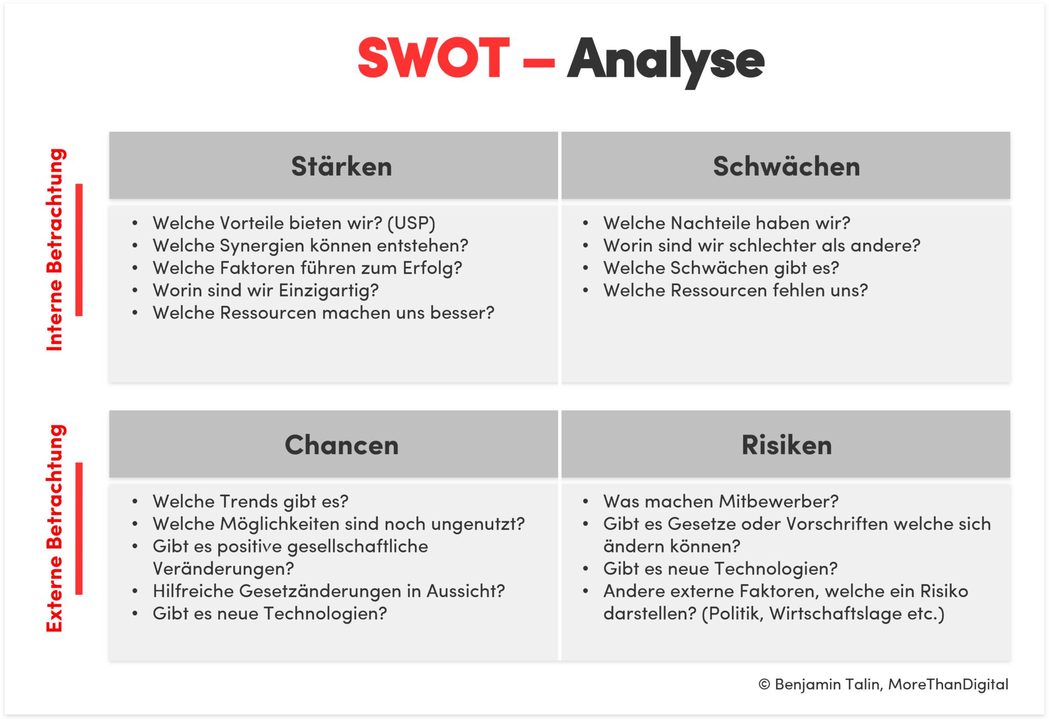 SWOT-Analyse – Grundlagen und 5 Schritte für eine professionelle SWOT
