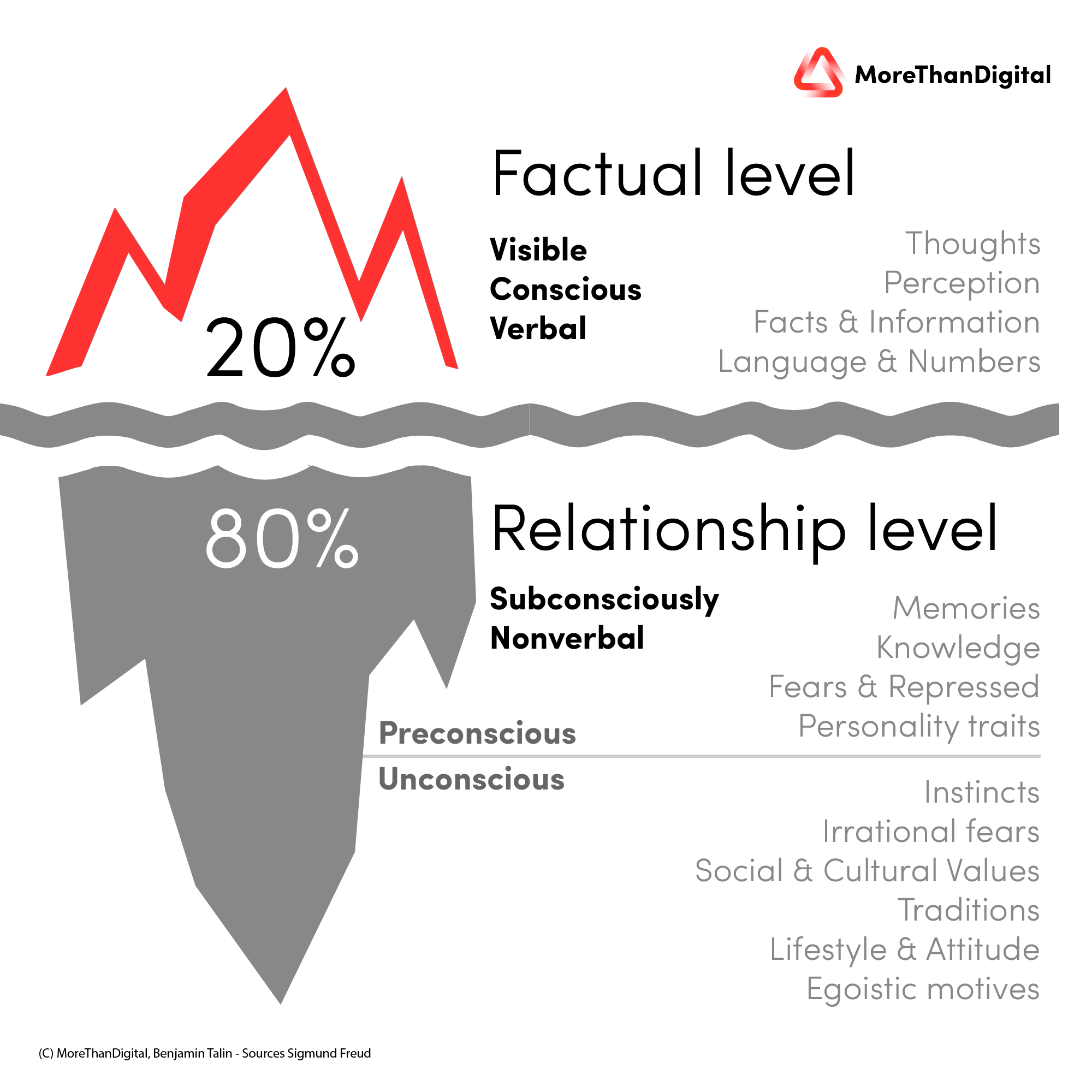 Digital Mindset - 4 Steps How to Solve the Transformation Investment ...
