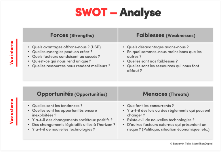 Swot Processus Qualité | Analyse SWOT : Définition, modèle et exemples ...