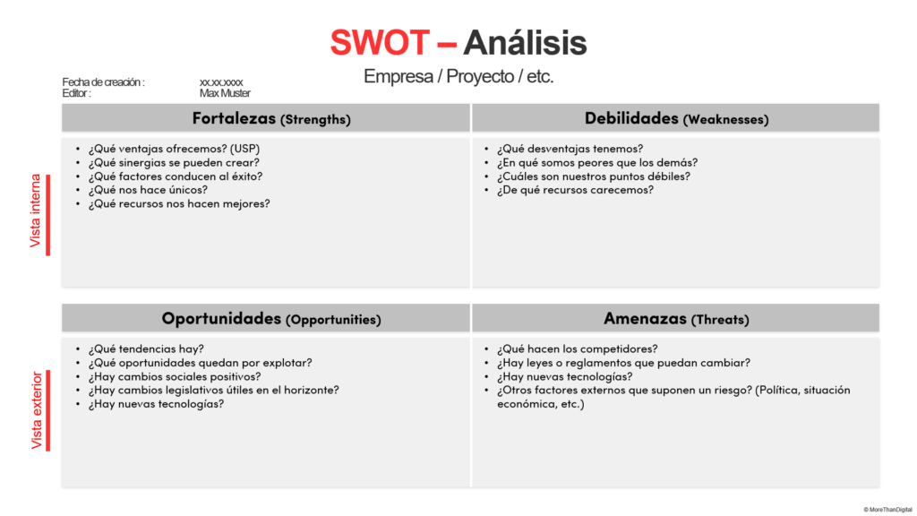 An lisis DAFO SWOT Definici n Y 5 Pasos Para Un SWOT Profesional